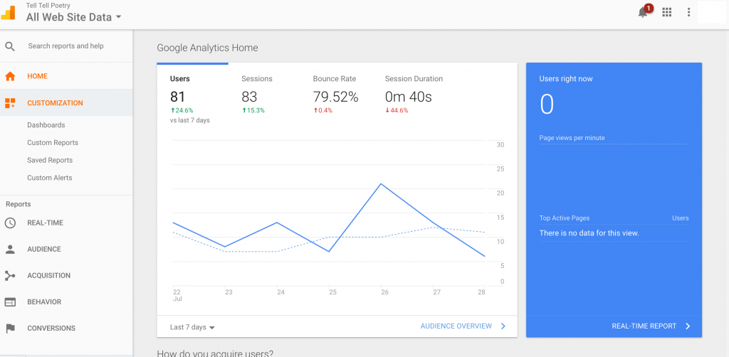 Bagaimana Cara Membaca Data di Google Analytics? Ini Penjelasannya.