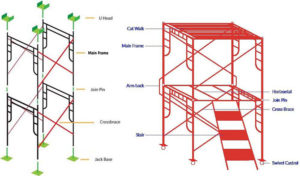 Mengenal Apa itu Scaffolding Frame Hingga Jenis jenisnya